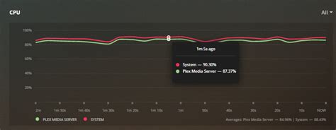 Plex Hardware Transcoding Hw Docker Container Nvidia Omv5 Docker Openmediavault