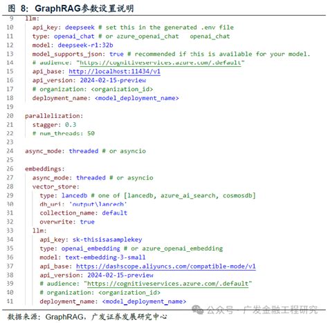 从知识库到知识图谱：deepseekandgraphrag graphrag deepseek csdn博客