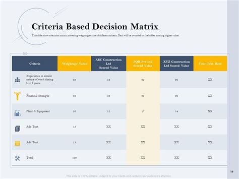Construction Bid Analysis Powerpoint Presentation Slides Presentation