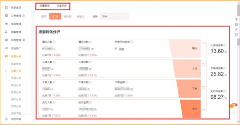 库存周转率计算——从基础到实战的完整指南