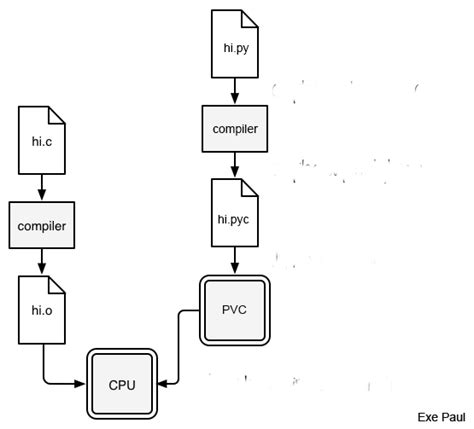 Python Vs Code Has Issues With Pylint Stack Overflow