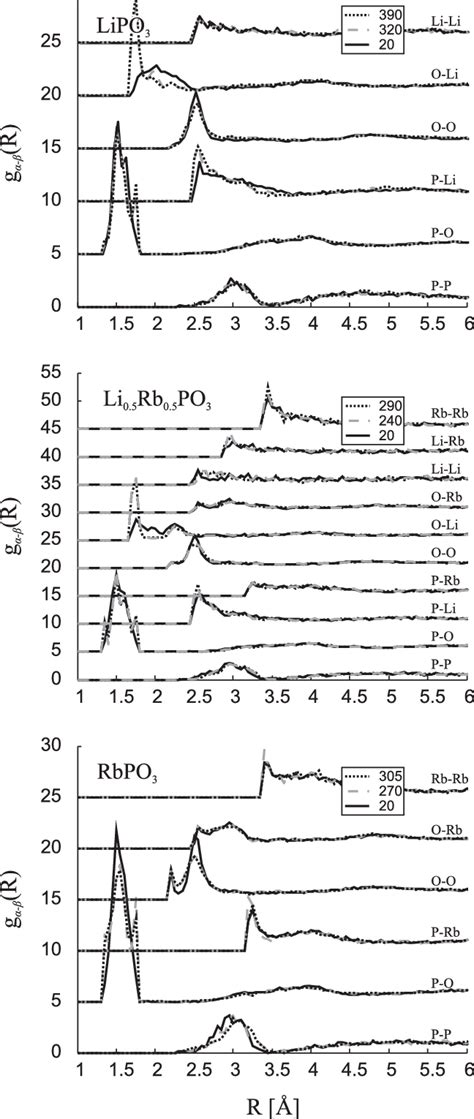 Partial Pair Correlation Functions G α−β R Of All Glass Samples