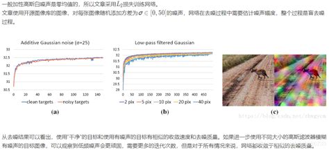 Noise2noise Learning Image Restoration Without Clean Data Csdn博客