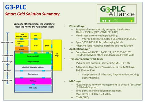 Ppt “ G3 Plc Powerline Communication Standard For Todays Smart Grid” Powerpoint Presentation