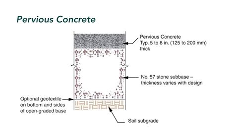 Design Criteria For Permeable Pavement Minnesota Stormwater Manual