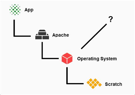 How To Optimize Containers For Kubernetes PhoenixNAP KB