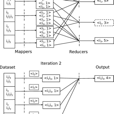 The Structure Of A Typical Bpnn Download Scientific Diagram