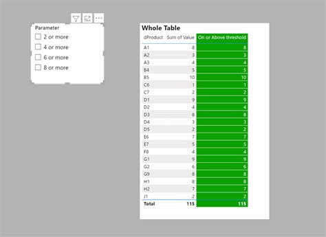 Solved Generate A Table With Pre Defined Values In Column Microsoft Fabric Community