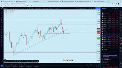 How To Draw Trendline Forex Chart Buysell Trading Youtube