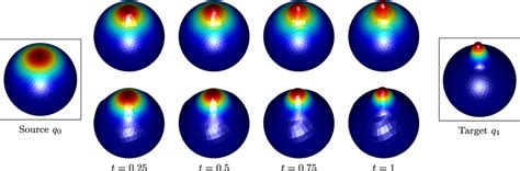 Influence Of Texture On Optimal Point Correspondences Matching The Download Scientific Diagram