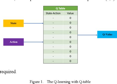 Figure 1 From Network Intrusion Detection Systems Using Adversarial Reinforcement Learning With