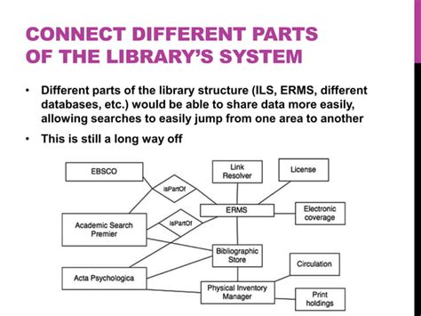 Linked Data In Libraries Pptx