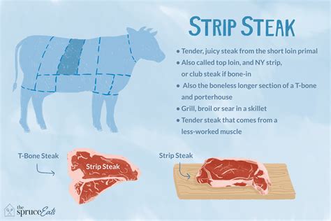 Is A Strip Steak The Same As A New York Strip QAQooking Wiki