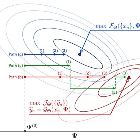 A Forward Pass And B Backward Pass In Deep Unfolding Inference In Download Scientific
