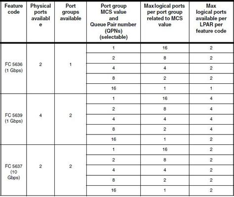 Welcome To The Aix World Integrated Virtual Ethernet