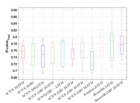 The Average Mse Of The Validation Of 11 Hybrid Convolutional Learning Download Scientific
