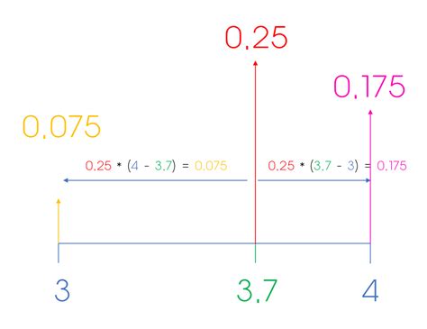 340 C51 Categorical En Deep Learning Bible 5 Reinforcement