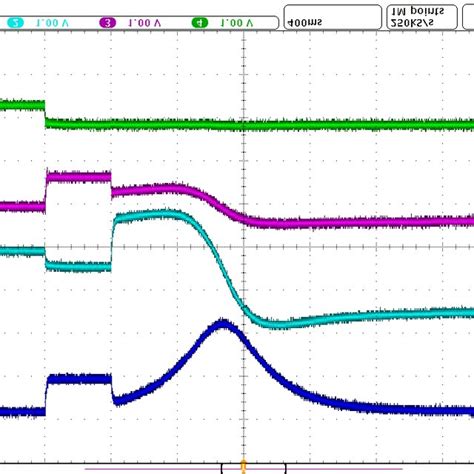Case 2 Experimental Results Of Example 2 With Parameters In Set 1 Under Download Scientific