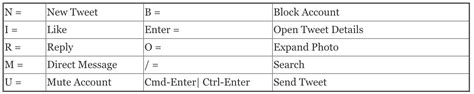 Twitter Keyboard Shortcuts Kompass Media Blog