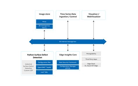 Industrial Surface Defect Detection