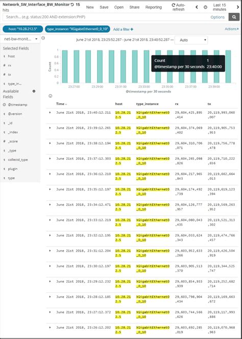Interpolate SNMP Interface Bandwidth Negative Value Derivation Measurment Issue 12353