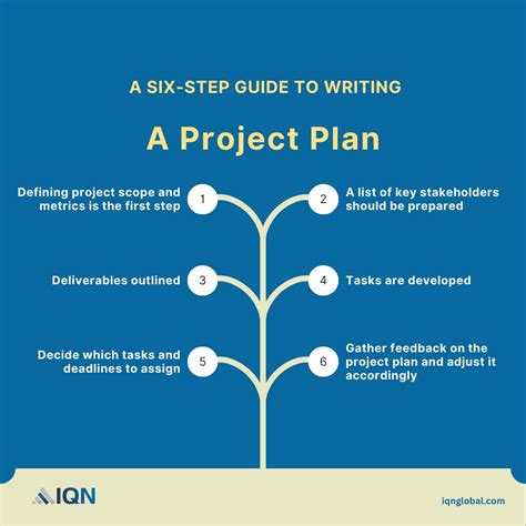iqn on linkedin projectmanagement leadership businessstrategy