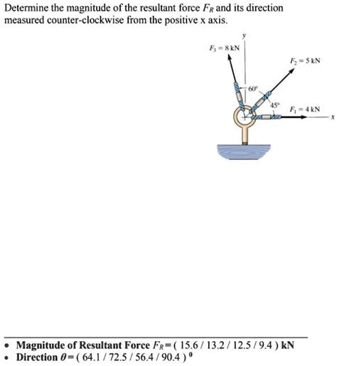 Determine The Magnitude Of The Resultant Force Fkand Its Direction Measured Counter Clockwise