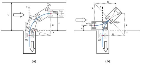 Sensors Special Issue Sensors For Autonomous Vehicles And