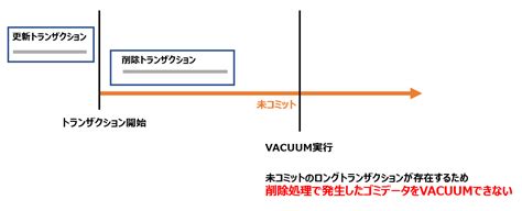 VACUUMでPostgreSQLのゴミデータをお掃除 RAKUS Developers Blog ラクス エンジニアブログ