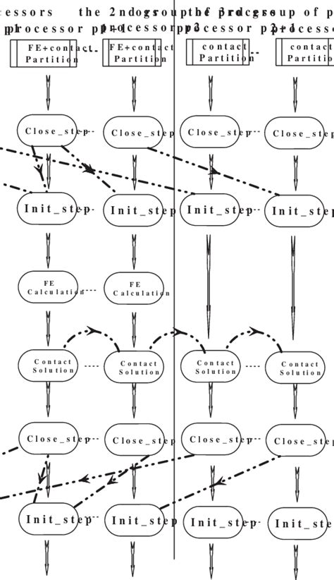 general model of parallel contact algorithms download scientific diagram