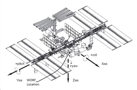 figure 2 from geolocation algorithm for earth observation sensors onboard the international