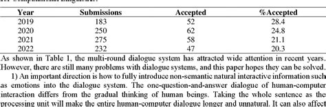 Table 1 From The Advance Of Multi Round Dialogue System With Deep Learning Semantic Scholar