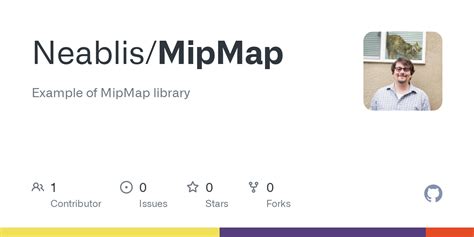 GitHub Neablis MipMap Example Of MipMap Library