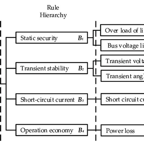 Comprehensive Evaluation Model For Candidate Opening Schemes