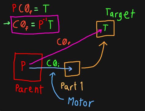 How Do I Make A Motor6d Move Its Part1 To The Cframe Of Another Part In The World Scripting