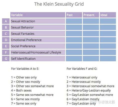 性别姜饼人 浪漫吸引 性吸引 romantic sexual attraction 知乎