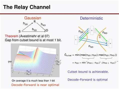 Ppt Information Theory Of Wireless Networks A Deterministic Approach