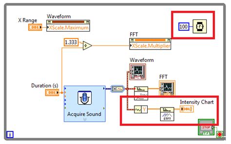 Solved Basic Spectrogram From Acquire Sound Vi Ni Community