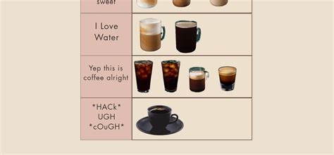 The Perfect Blend | Devpost