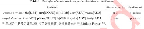 Table 1 From Separated Syntax And Semantics Modeling For Cross Domain