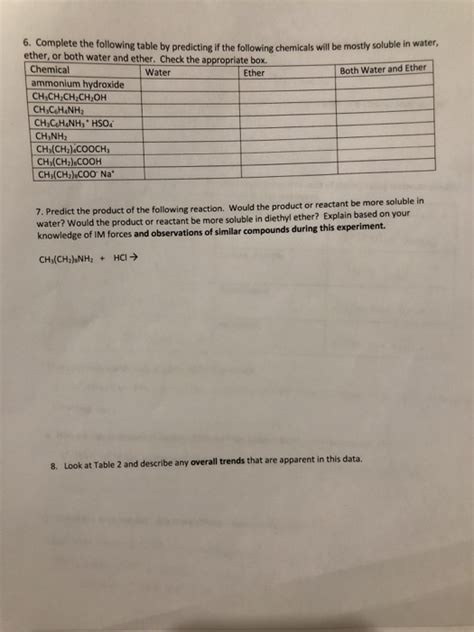 Solved B Complete The Following Table By Predicting If The