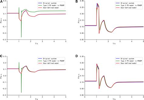 Comparison Of Active Power Response Of Condition 1 A Fault 1 B Download Scientific
