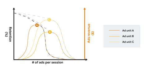 test adoption of new admob ad formats using firebase firebase documentation