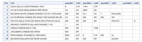 Anyalpha And Anydigit Surprisingly Useful Sas Functions Sas Support Communities