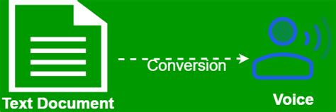 Text To Voice Conversion Using Web Speech API Of Google Chrome