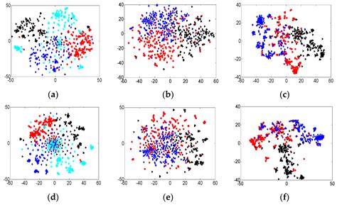 An Optimized Network Representation Learning Algorithm Using Multi