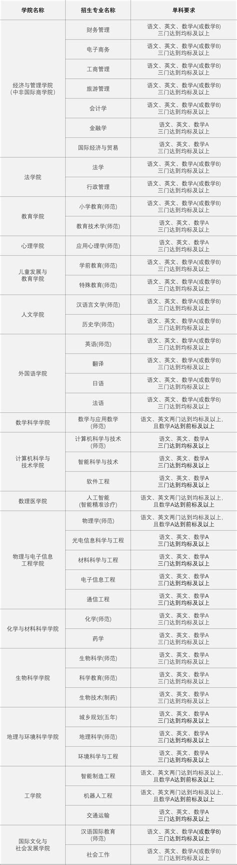 浙江师范大学2023年依据台湾地区学测成绩招收台湾高中毕业生简章考生工作规定