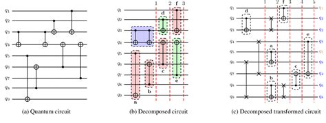 Figure 1 From Qubit Routing Using Graph Neural Network Aided Monte