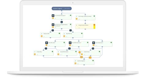 Cortex Xsoar Security Orchestration Automation And Response Soar