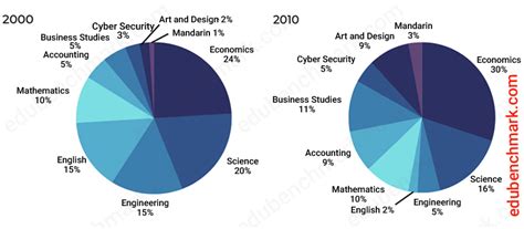 1 3 Pie Chart Pie Charts Types Question Examples [excel